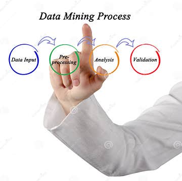 Stages of Data Mining Process Stock Image - Image of finger, expert ...
