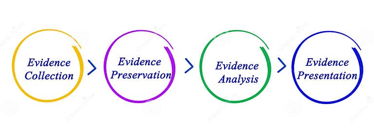 Process of Evidence Processing Stock Illustration - Illustration of ...