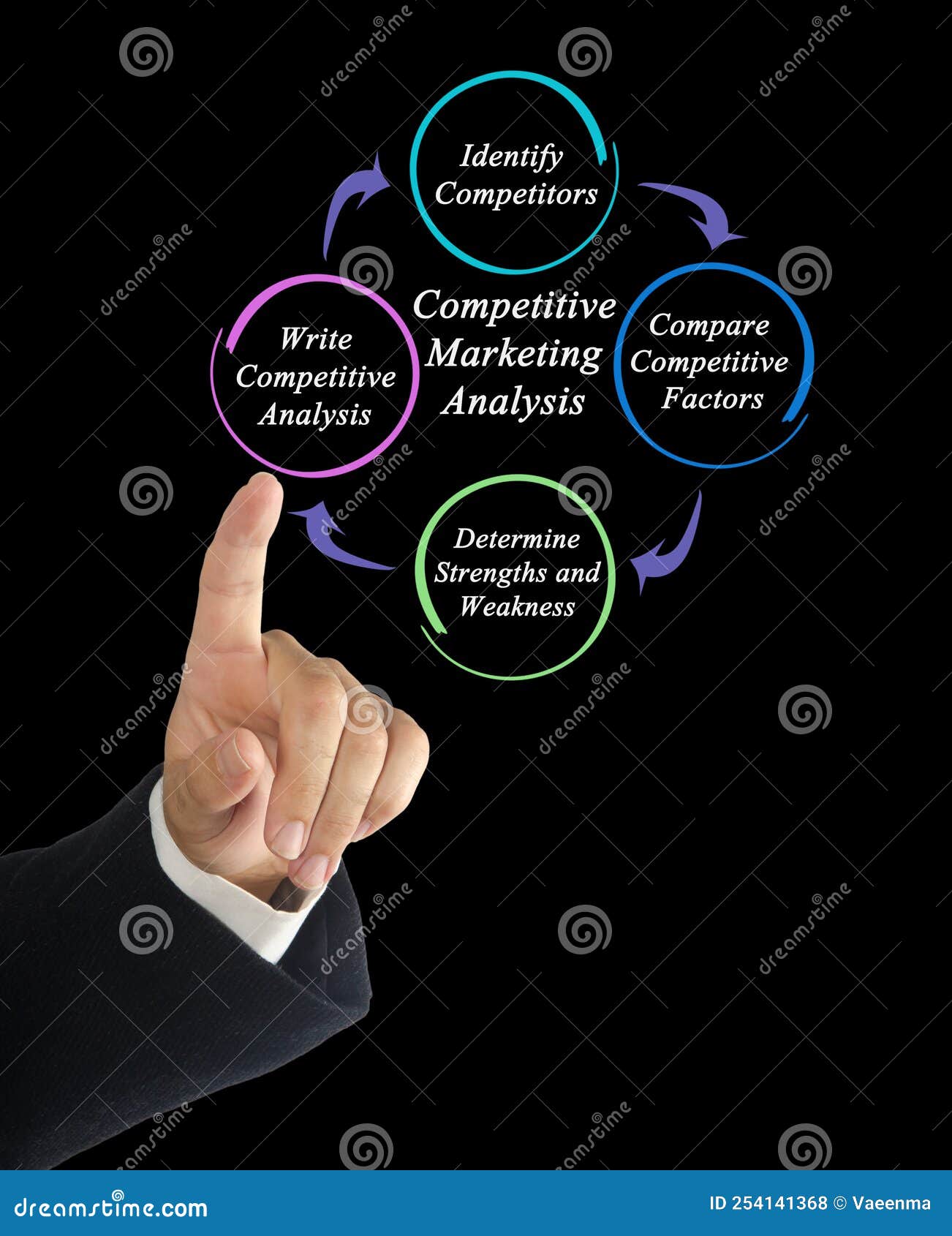 Competitive Marketing Analysis Stock Illustration - Illustration of ...