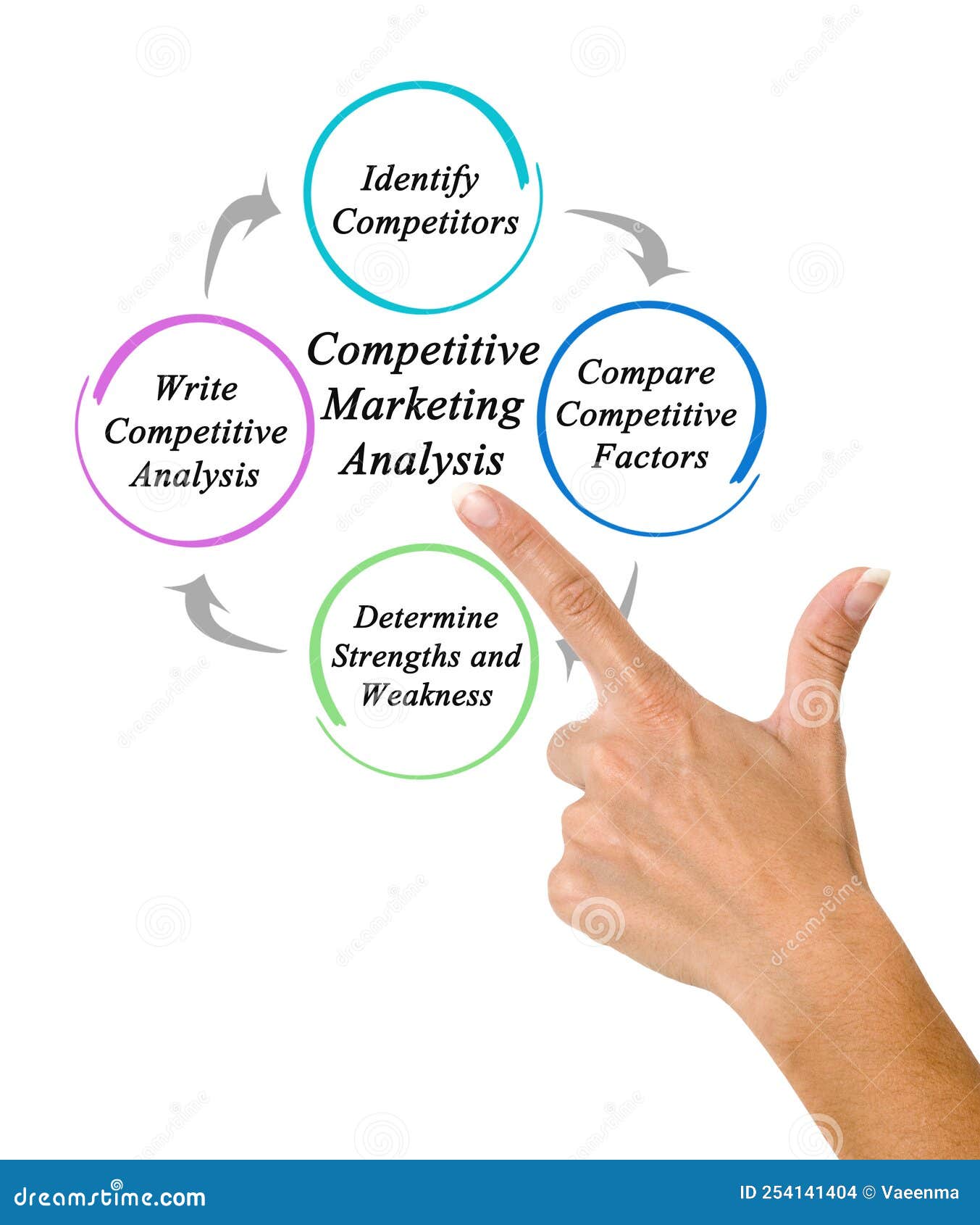 Competitive Marketing Analysis Stock Photo - Image of compare ...