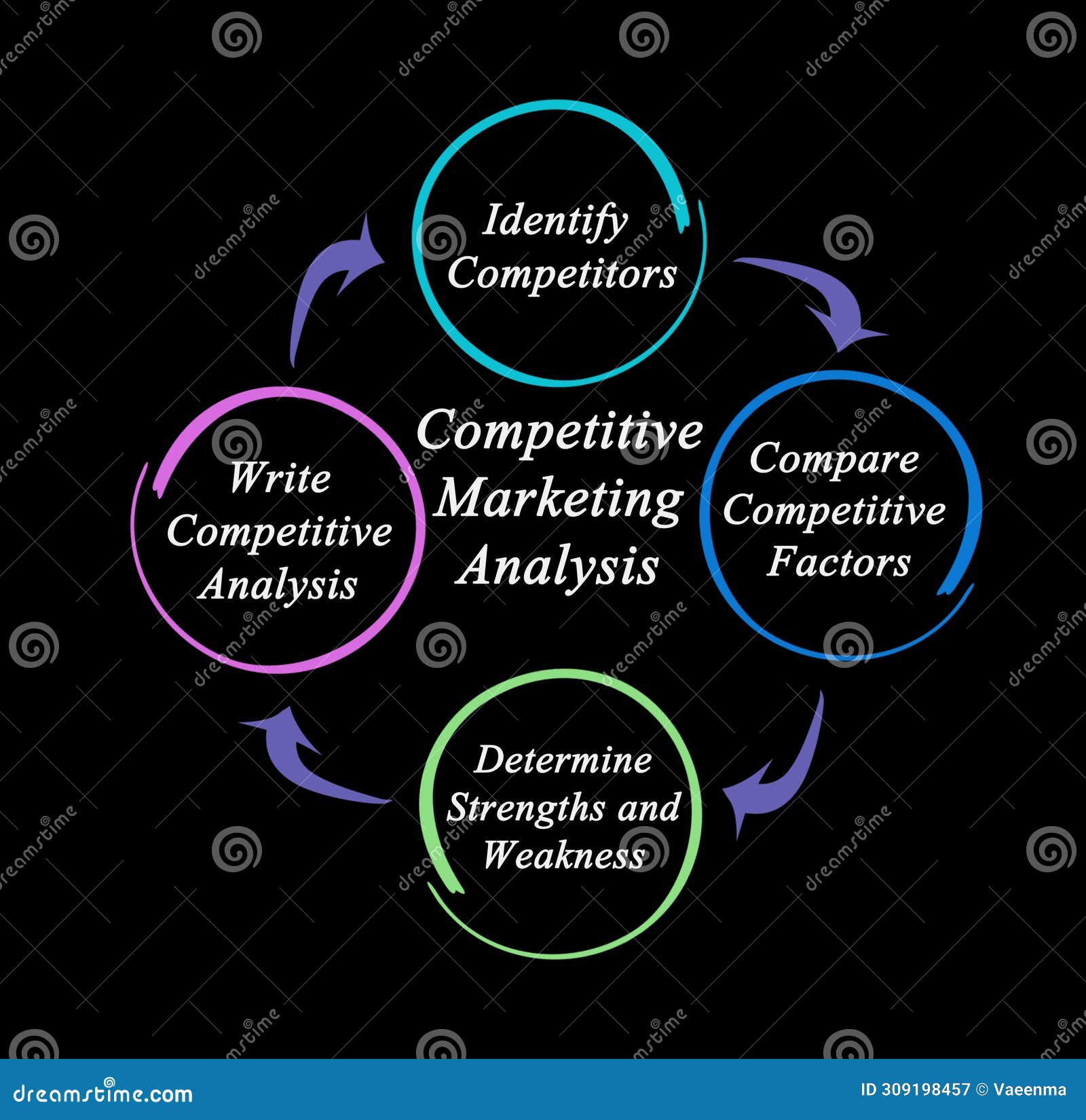 Competitive Marketing Analysis Stock Image - Image of weakness ...