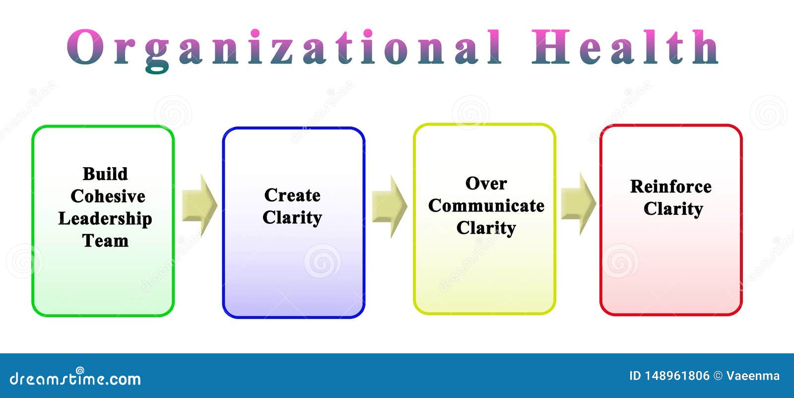 Steps To Organizational Health Stock Illustration - Illustration of ...