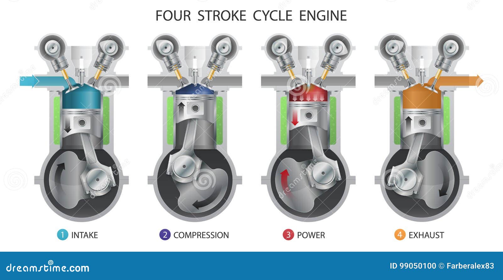 Four stroke engine. stock vector. Illustration of machinery - 99050100 Four stroke engine. stock vector. Illustration of machinery - 99050100