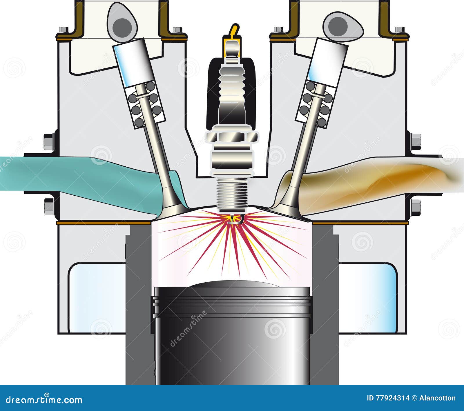 Ignition Stroke Royalty-Free Stock Photography | CartoonDealer.com ...