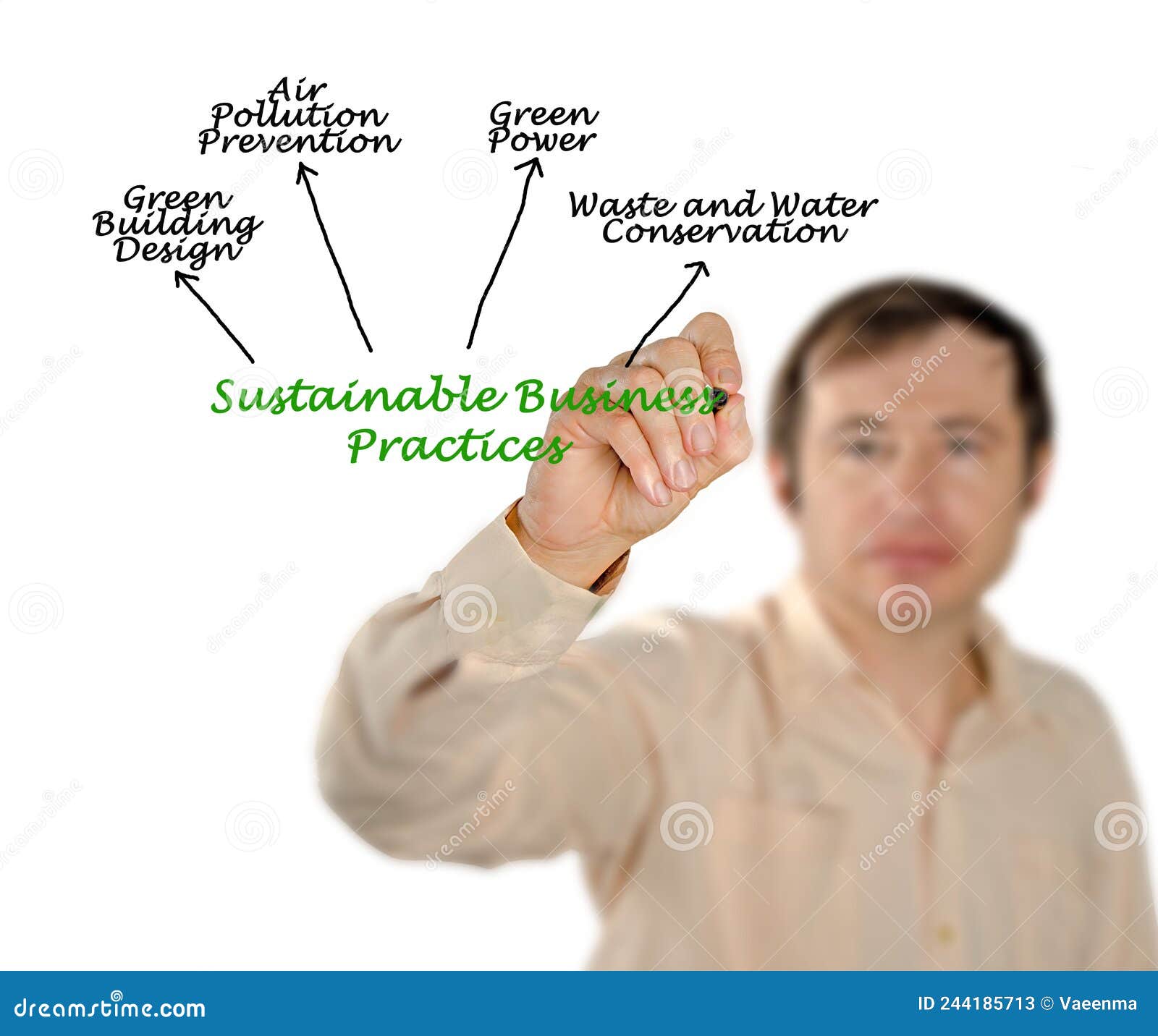 Sustainable Business Practices Stock Image - Image of presenting ...