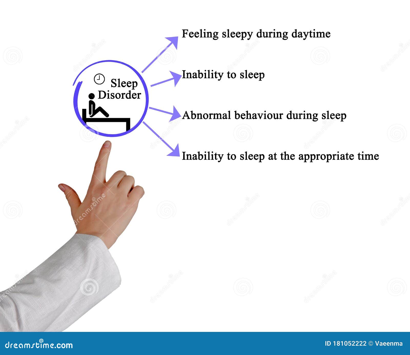 Symptoms of Sleep Disorder stock photo. Image of diagram - 181052222