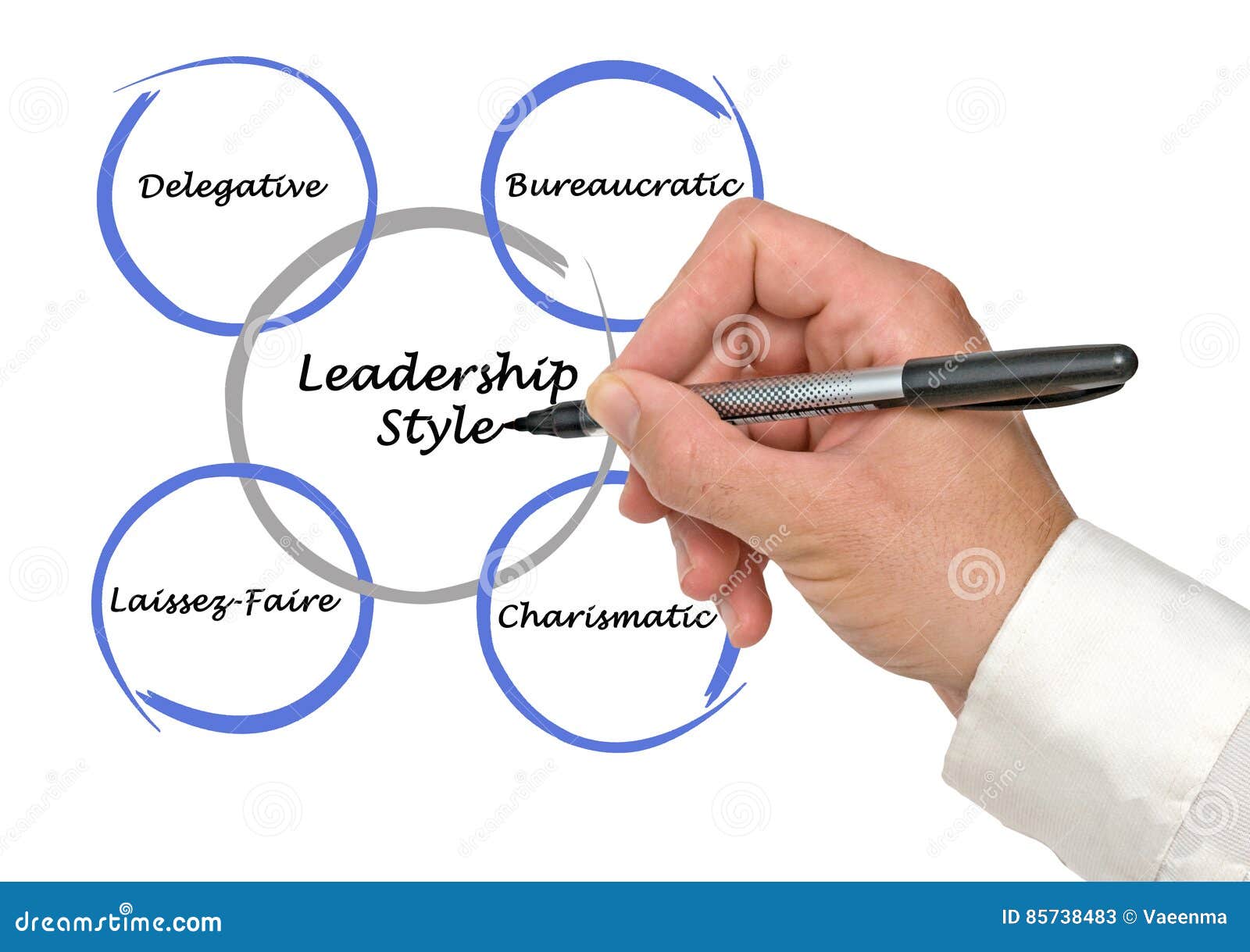 4 Types Of Leadership, Mind Map Concept For Presentations And Reports ...
