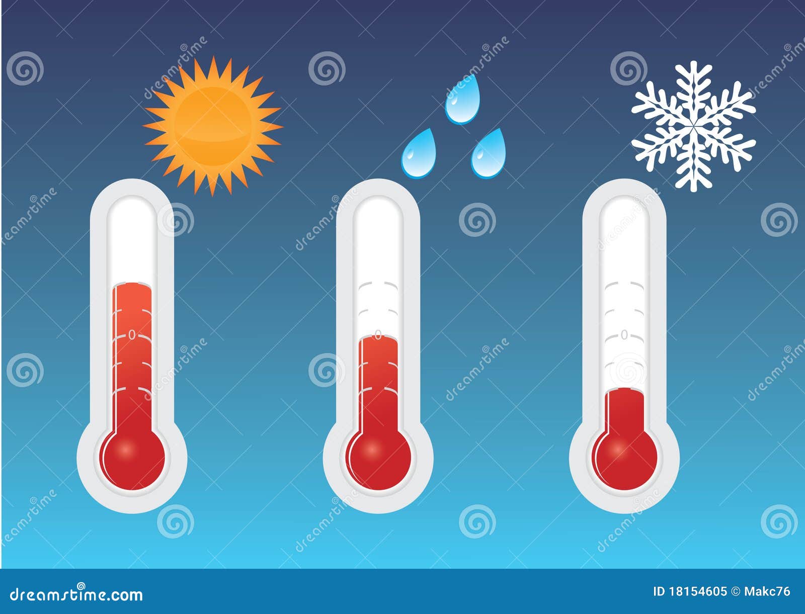 Frío, caliente, y caliente ilustración del vector. Ilustración de ...