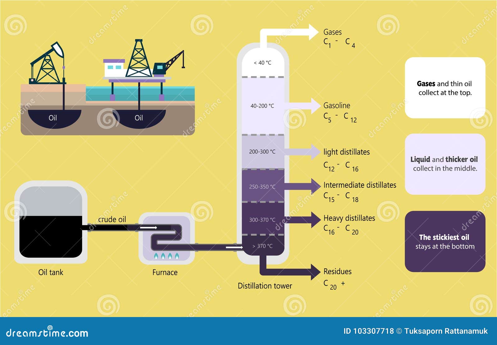 Fractional Distillation Of Crude Oil Diagram Cartoon Vector ... Fractional Distillation Of Crude Oil Diagram Cartoon Vector ...
