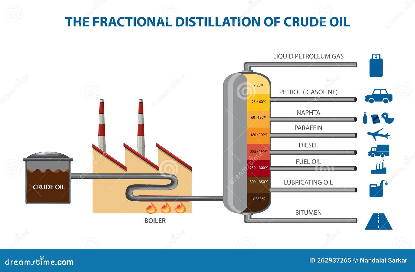 Fractional Distillation of Crude Oil Vector Illustration Stock Vector ... Fractional Distillation of Crude Oil Vector Illustration Stock Vector ...