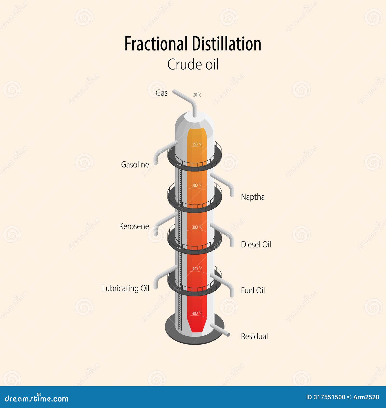 Fractional Distillation, Oil Refineries Process Stock Illustration ...