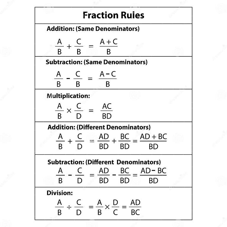 Fractions in Algebra. Mathematics Stock Vector - Illustration of adding ...