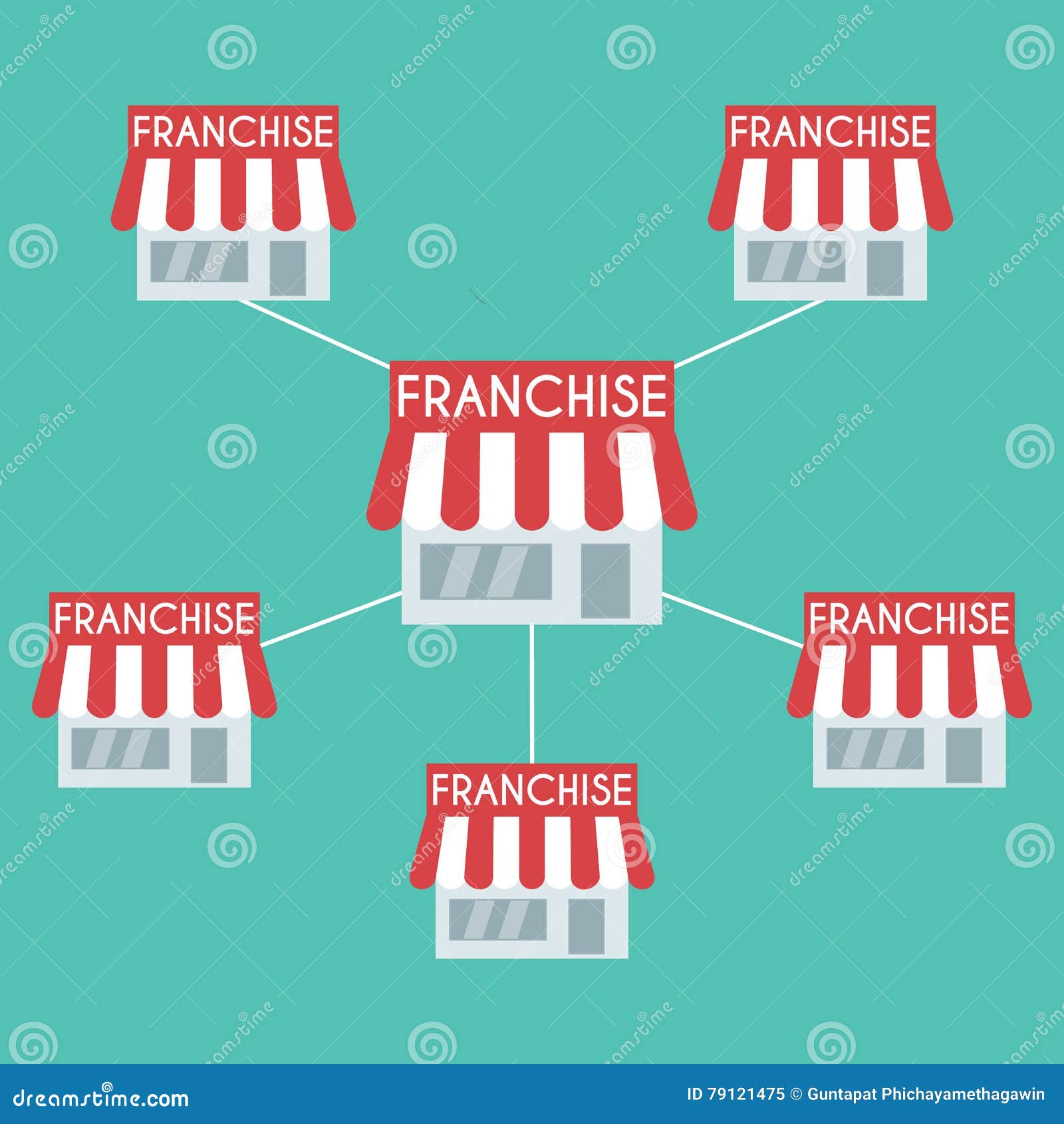 Franchise Business Concept. Stock Vector - Illustration of trade ...