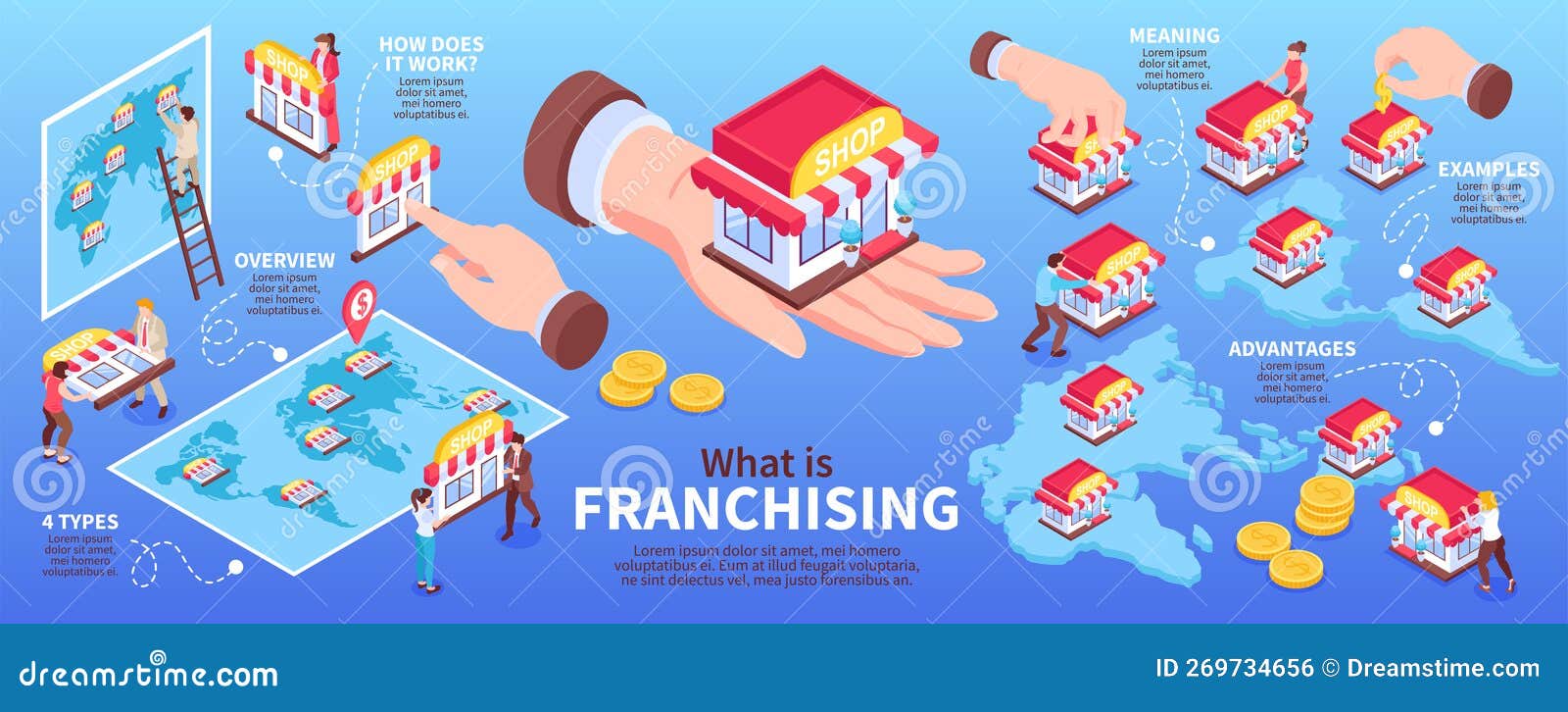 Franchise Isometric Infographic Set Stock Vector - Illustration of open ...