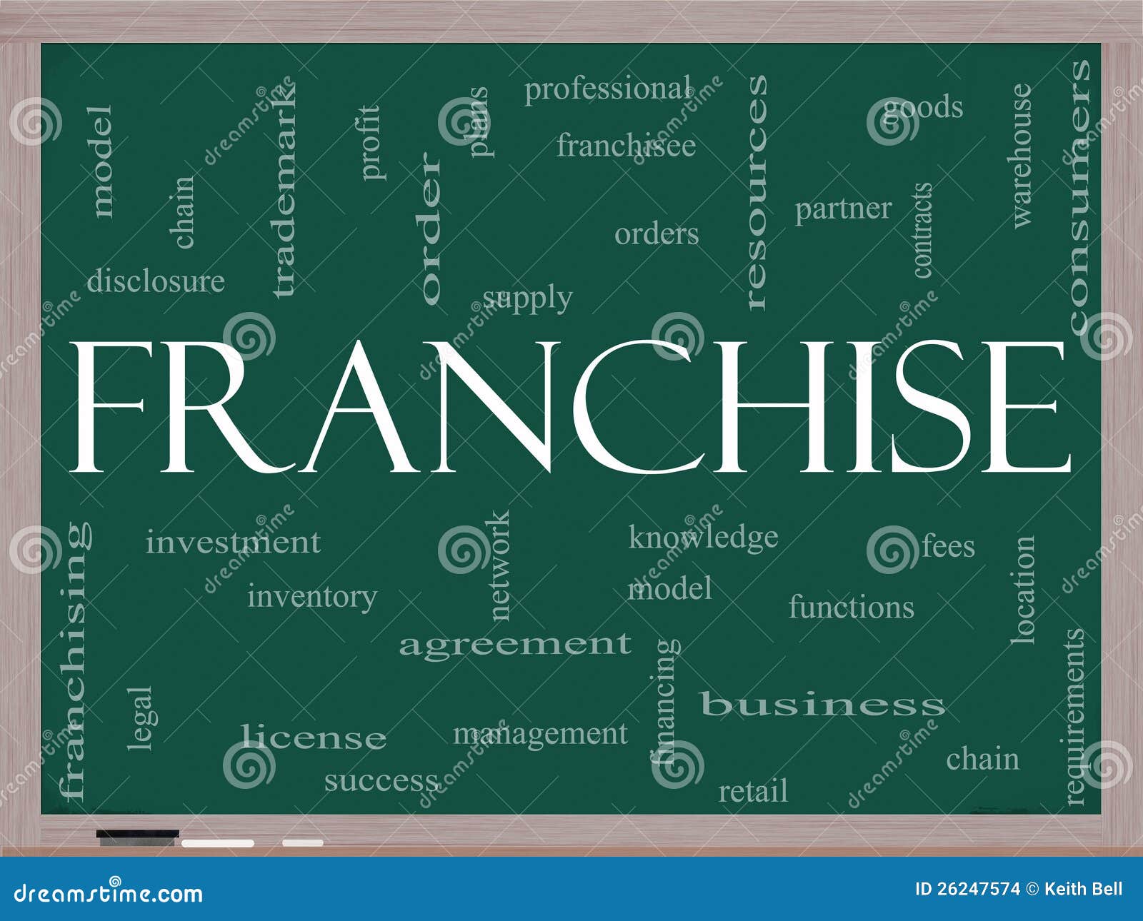 Franchise Word Cloud Concept on a Blackboard Stock Illustration ...