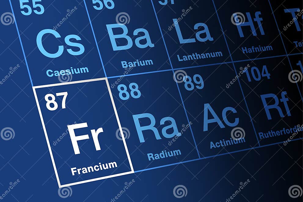 Francium on Periodic Table of the Elements, with Element Symbol Fr ...