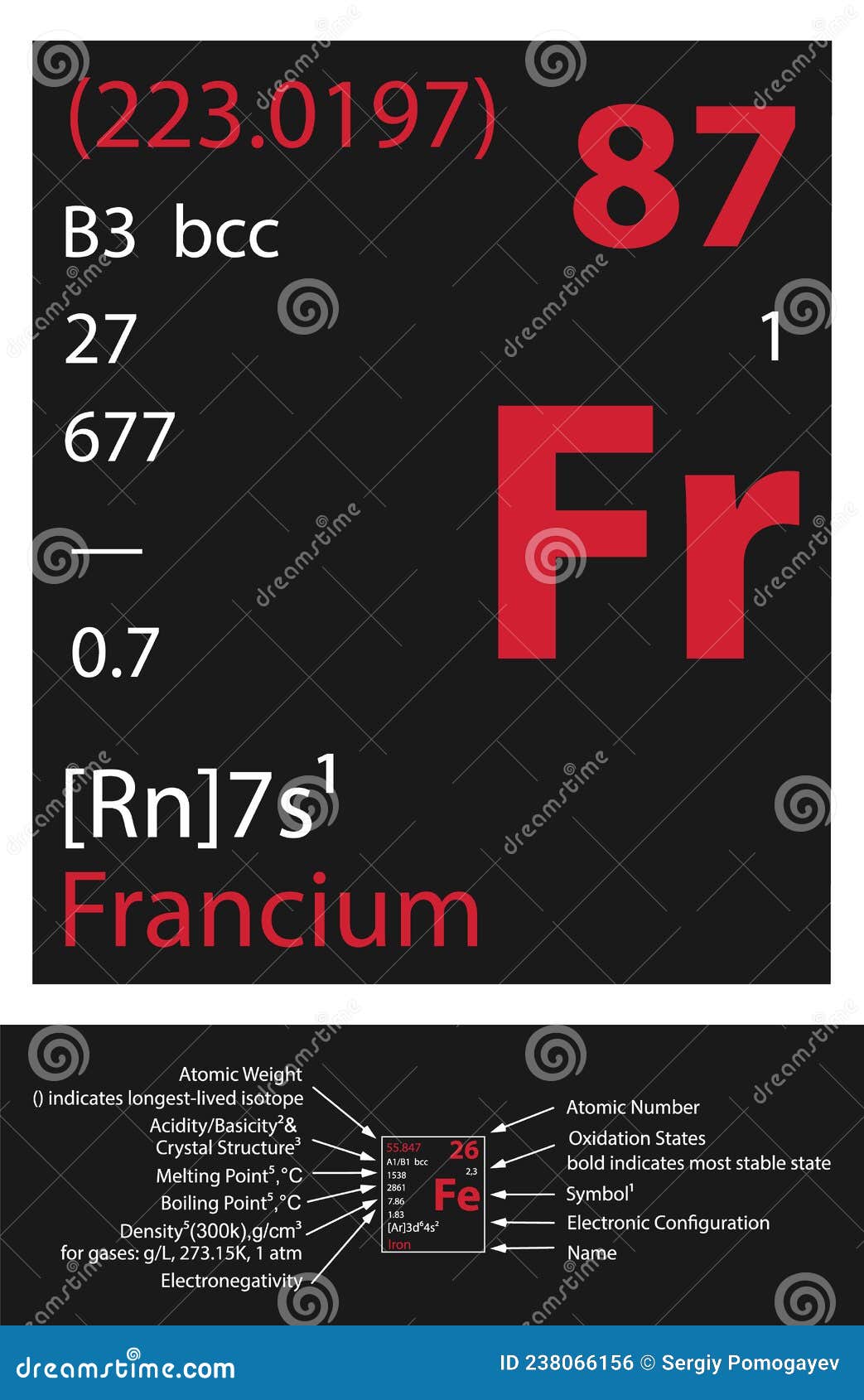 Francium icon stock vector. Illustration of table, mineral - 238066156