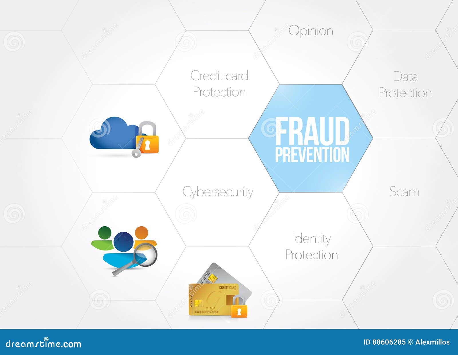Fraud Prevention Concept Diagram Illustration Stock Illustration ...