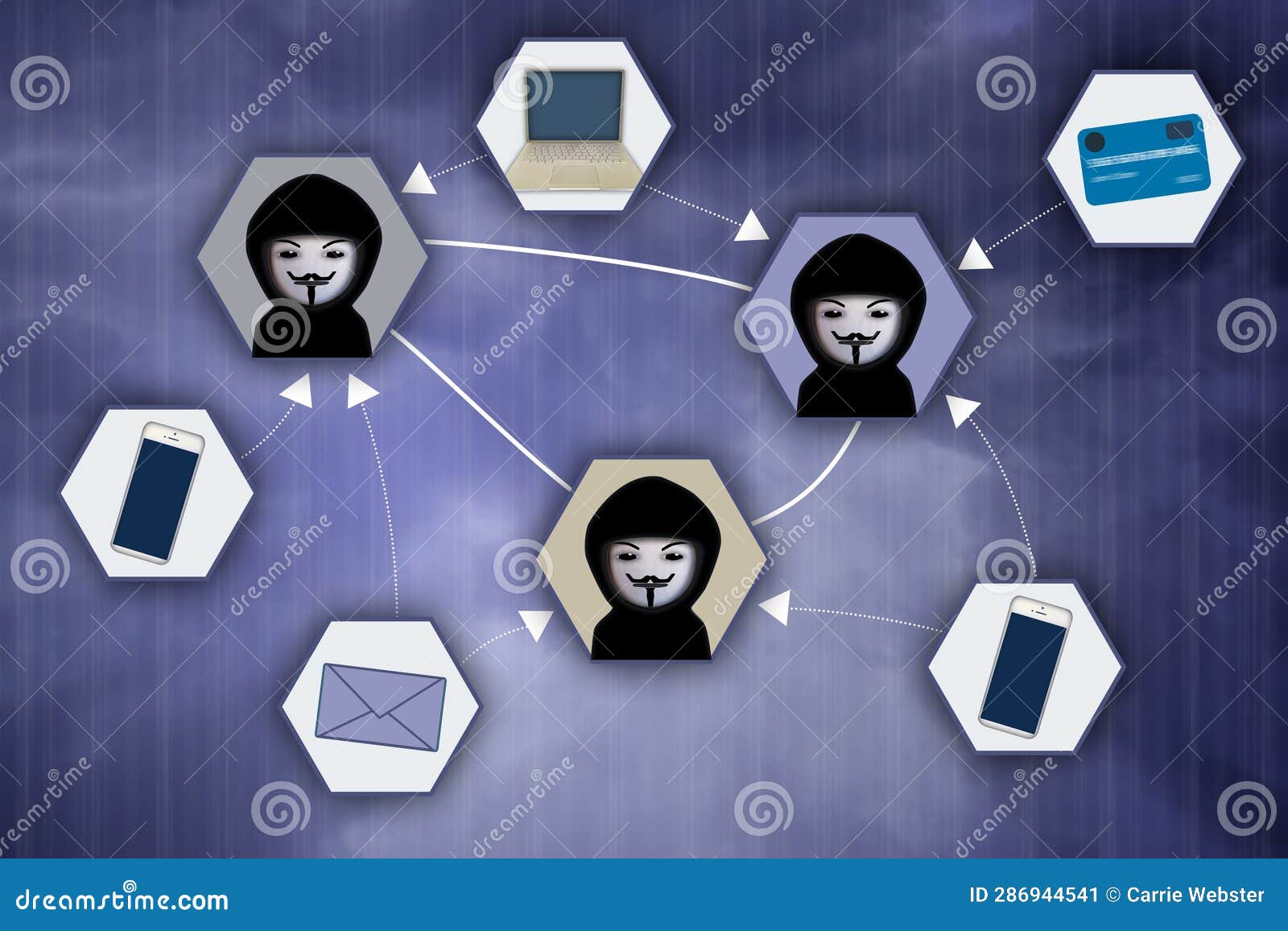 Multiple Fraudsters Working Together As a Fraud Ring To Share Data ...