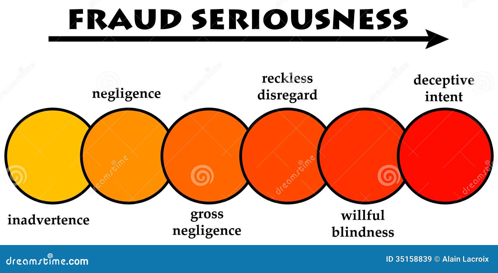 Fraud seriousness stock illustration. Illustration of deceitful - 35158839