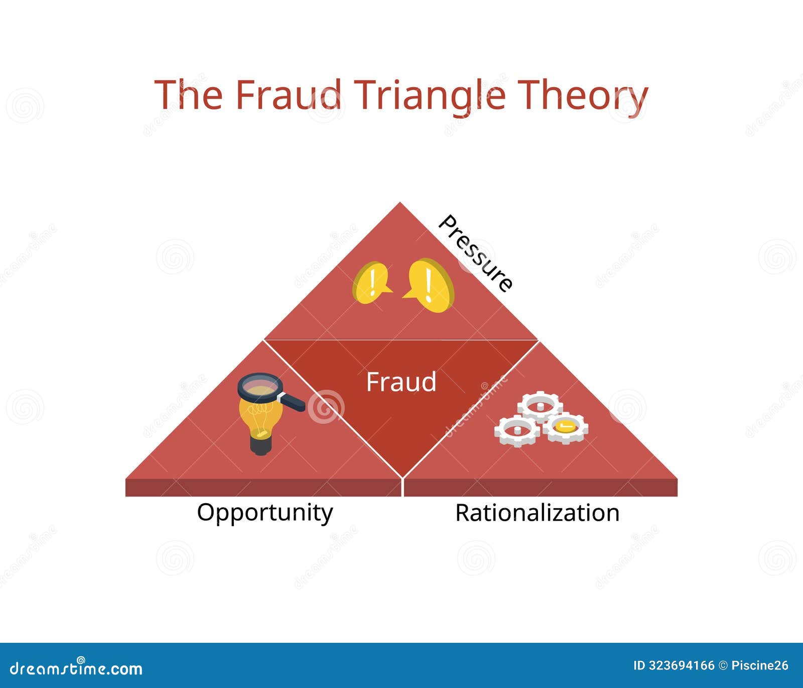 Fraud Triangle Theory Template Infographic Concept For Slide ...