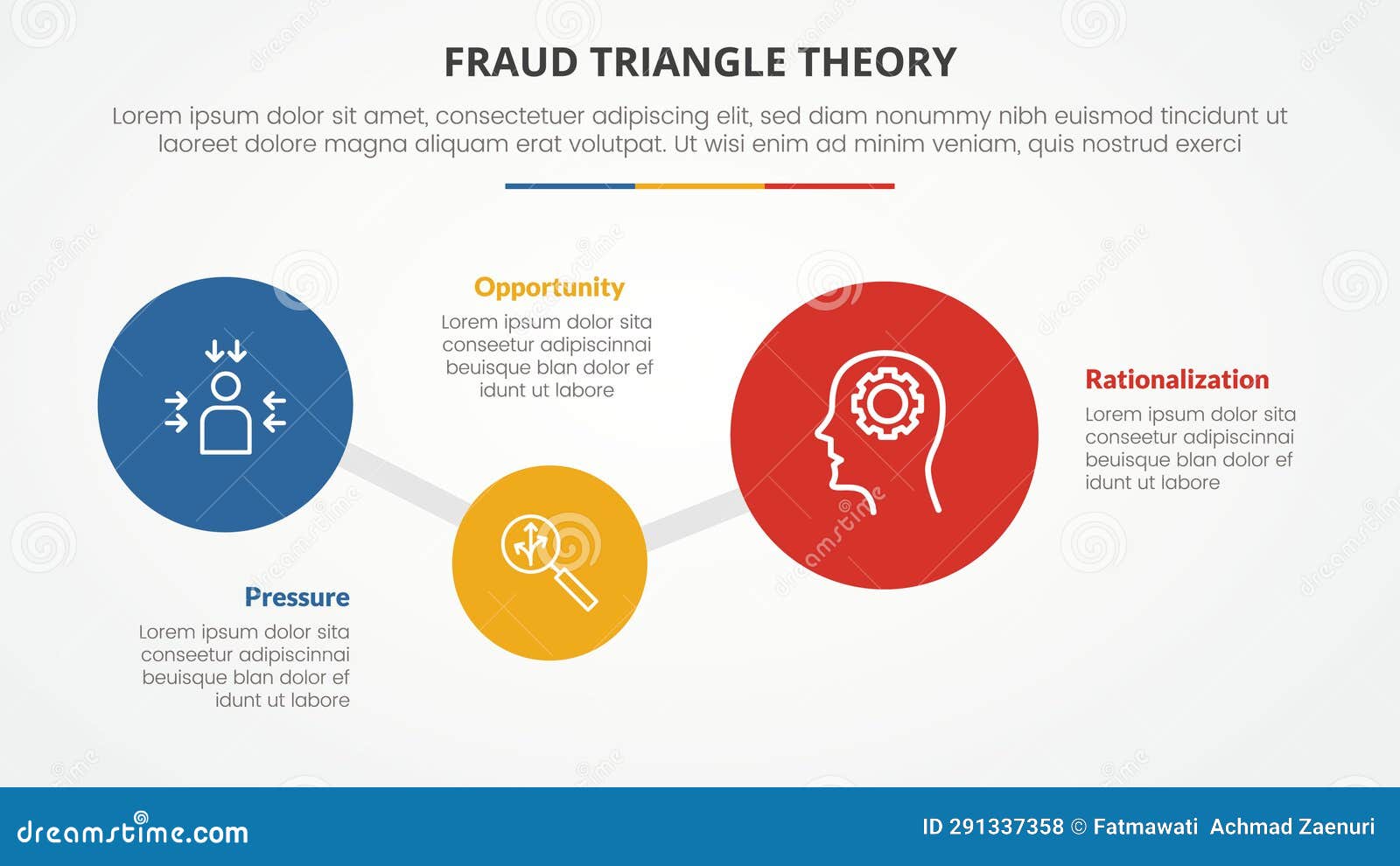 Fraud Triangle Theory Template Infographic Concept for Slide ...
