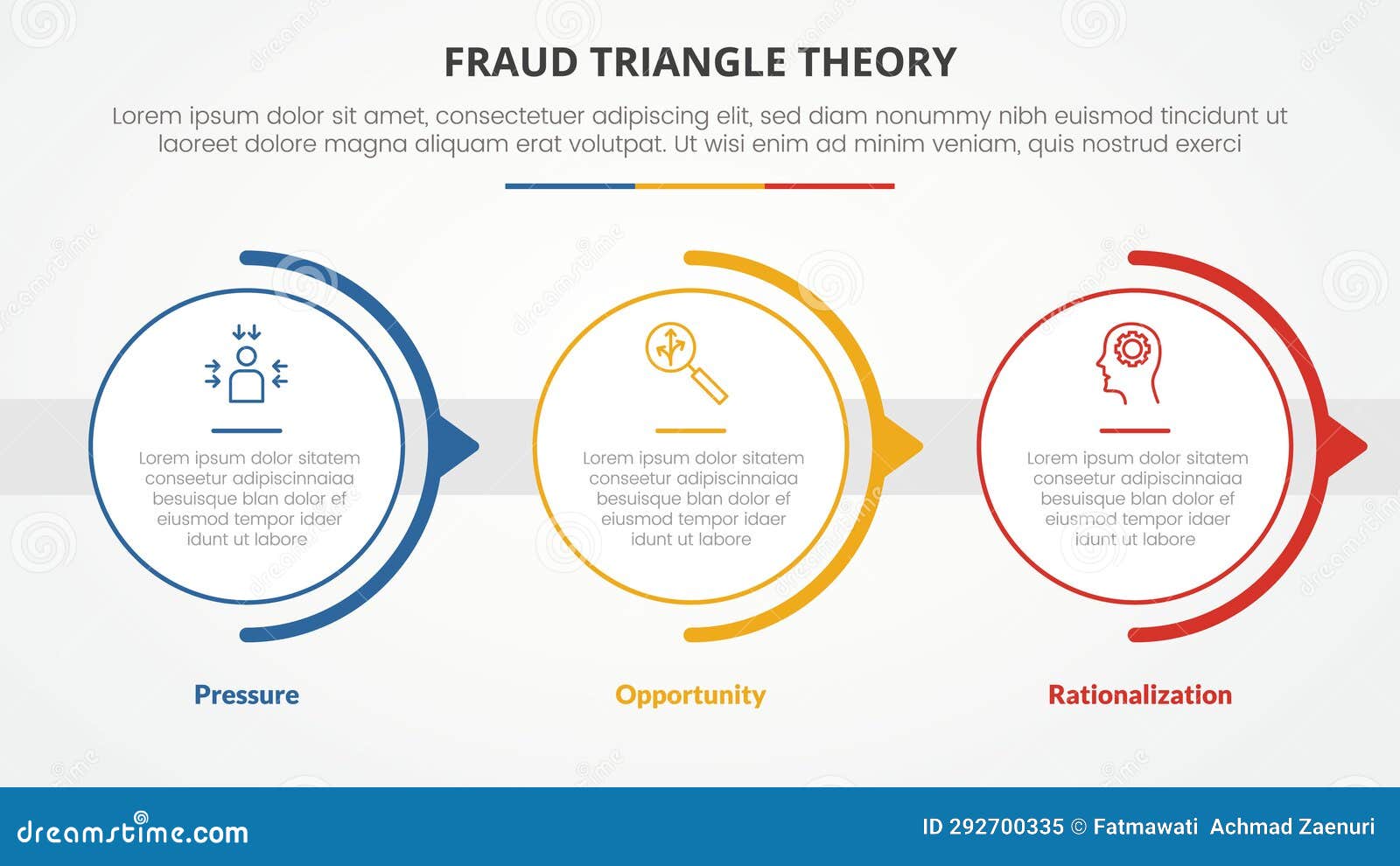 Fraud Triangle Theory Template Infographic Concept for Slide ...