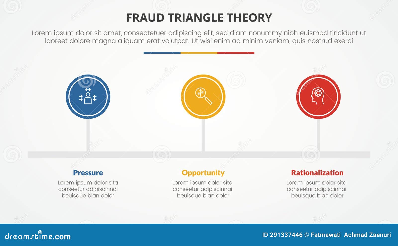Fraud Triangle Theory Template Infographic Concept for Slide ...