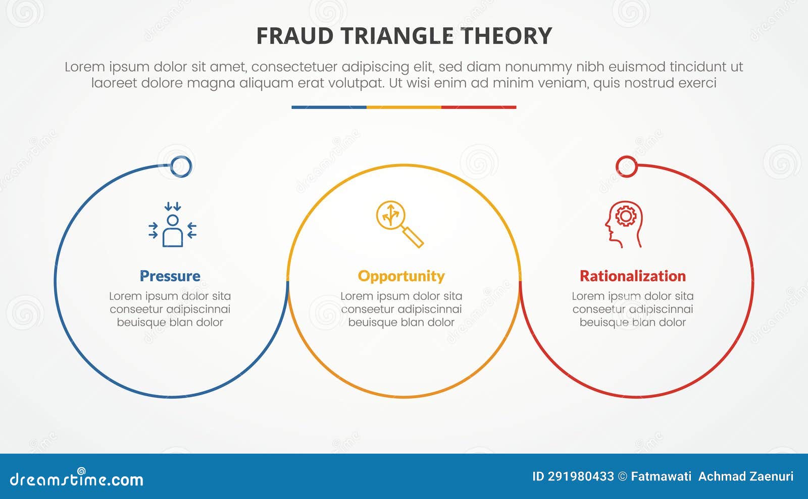 Fraud Triangle Theory Template Infographic Concept For Slide ...