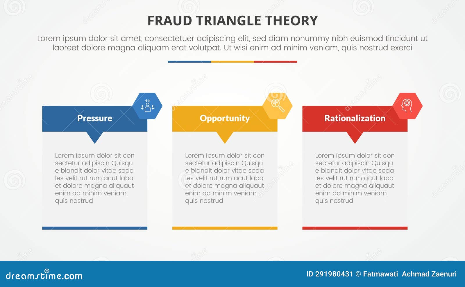 Fraud Triangle Theory Template Infographic Concept for Slide ...