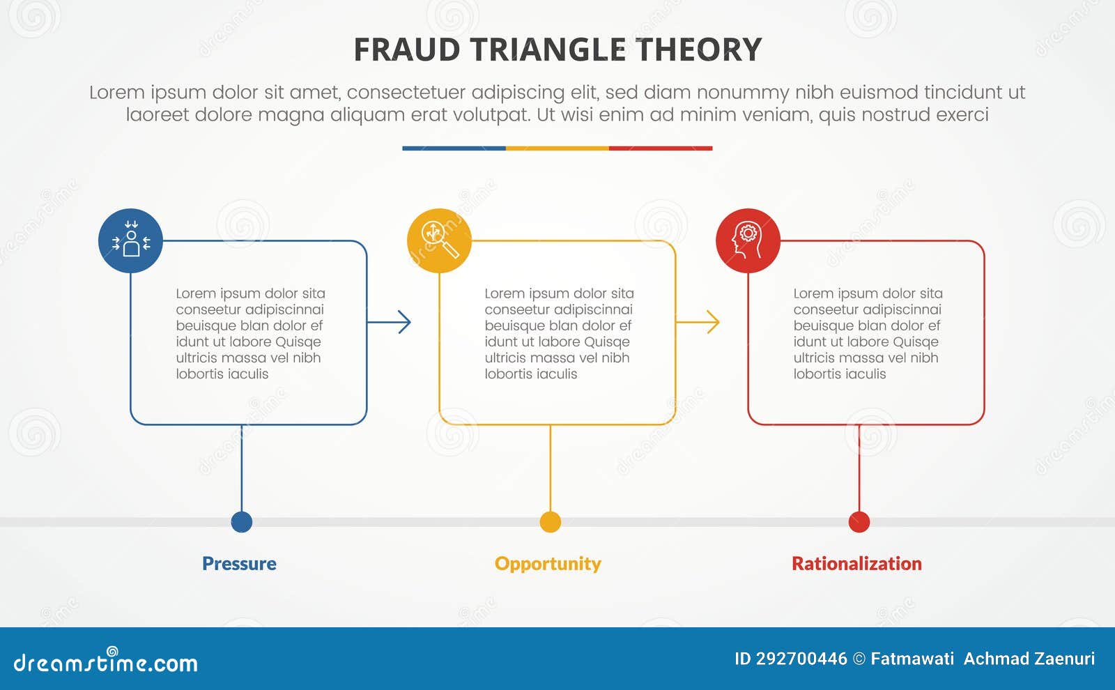 Fraud Triangle Theory Template Infographic Concept for Slide ...