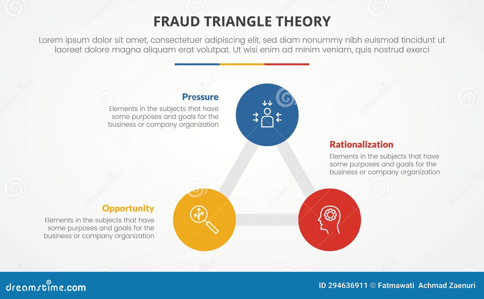 Fraud Triangle Theory Template Infographic Concept for Slide ...