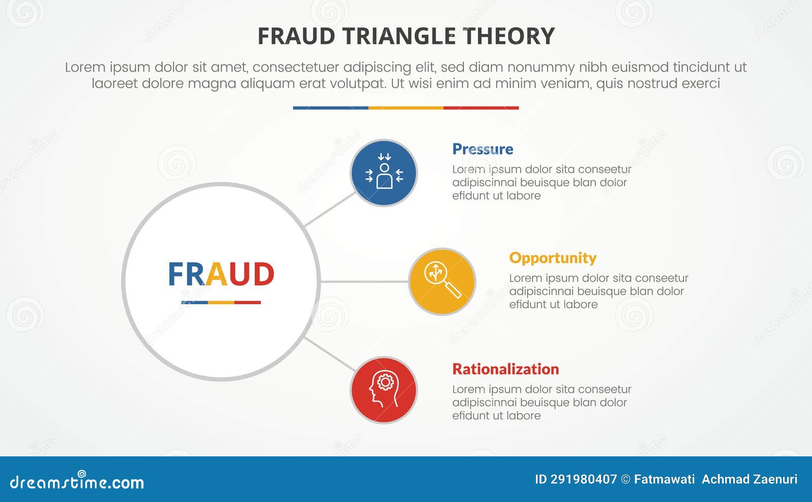 Fraud Triangle Theory Template Infographic Concept for Slide ...