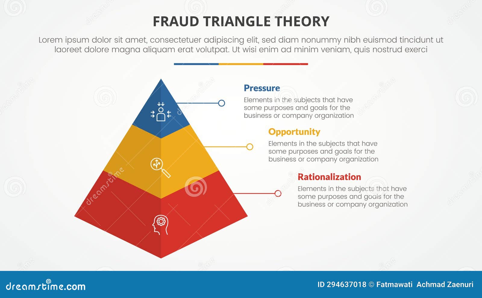 Fraud Triangle Theory Template Infographic Concept for Slide ...