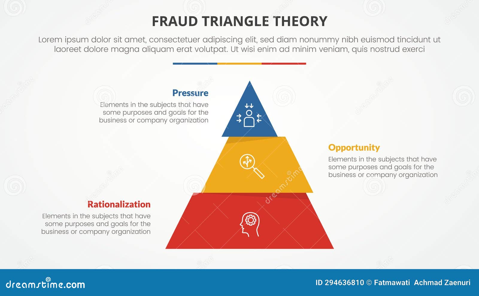 Fraud Triangle Theory Template Infographic Concept For Slide ...