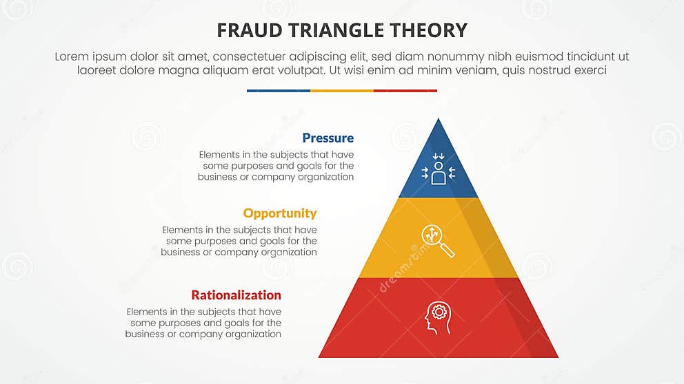 Fraud Triangle Theory Template Infographic Concept for Slide ...