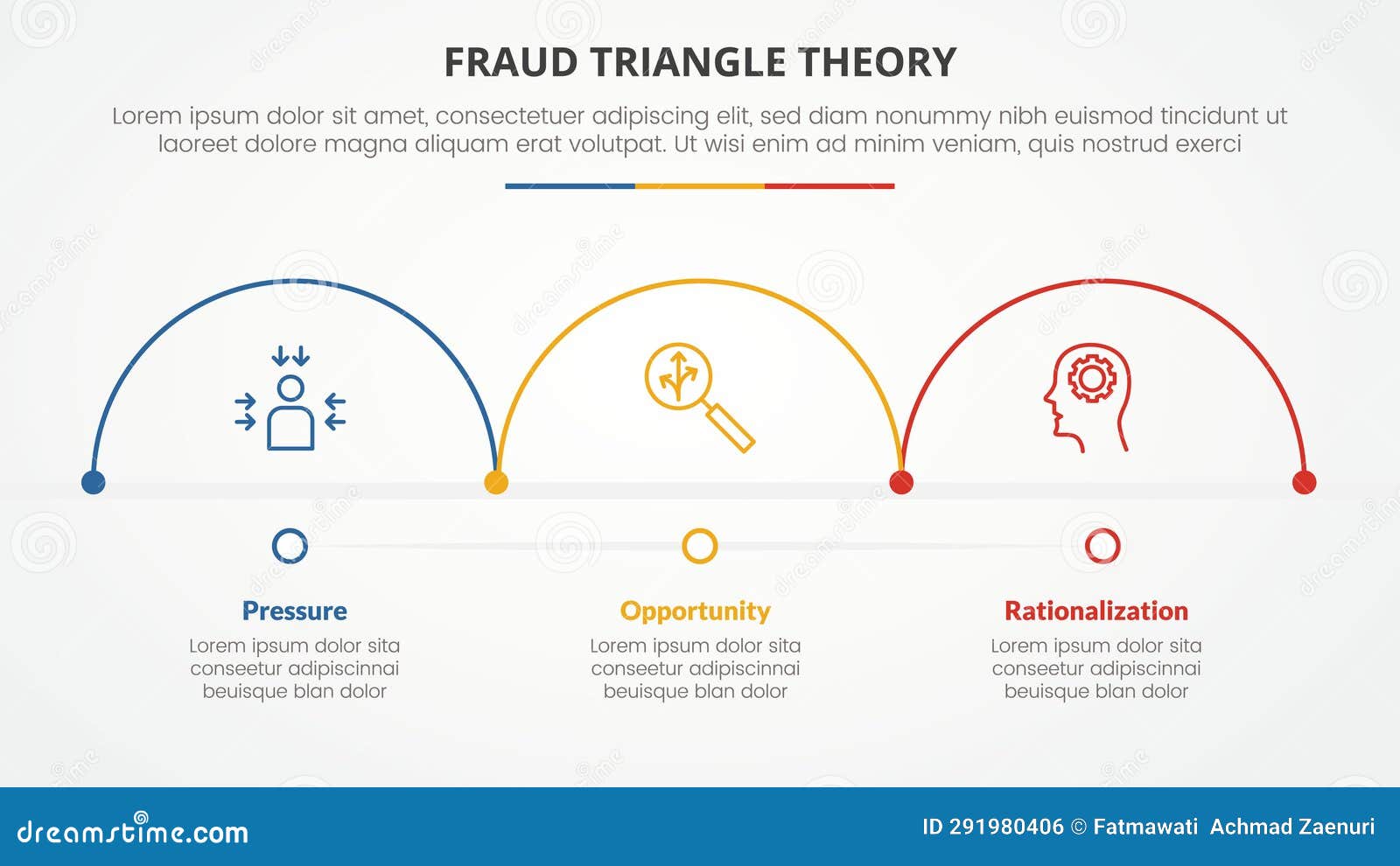 Fraud Triangle Theory Template Infographic Concept for Slide ...