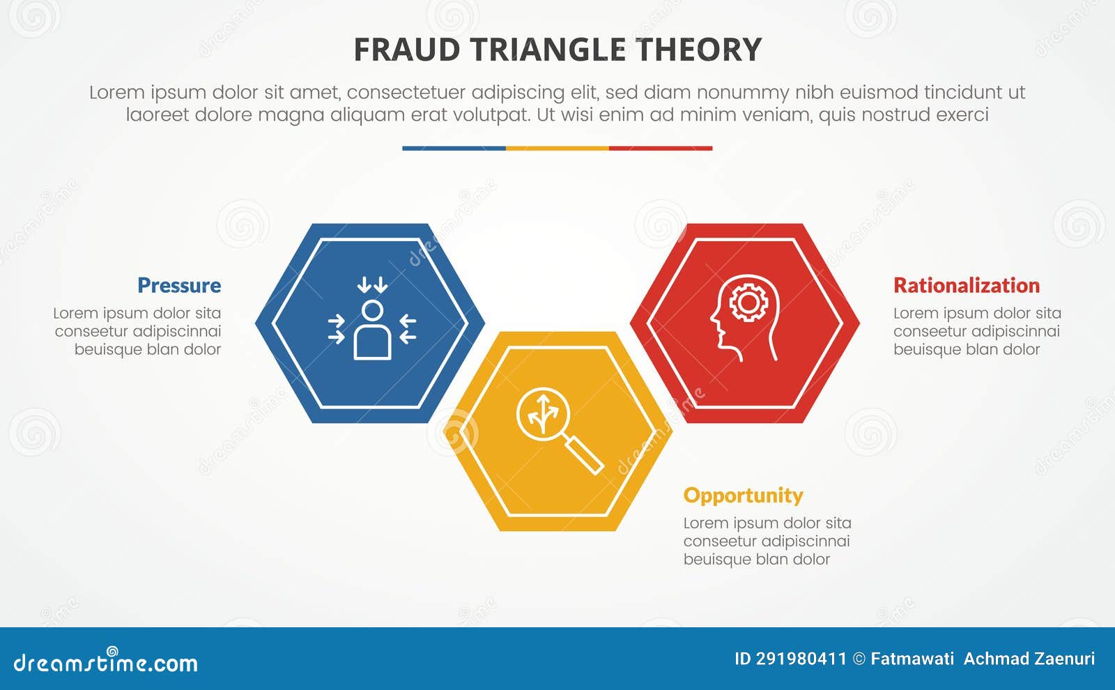 Fraud Triangle Theory Template Infographic Concept for Slide ...