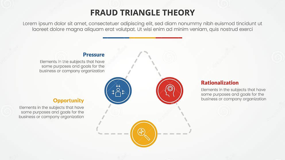 Fraud Triangle Theory Template Infographic Concept for Slide ...