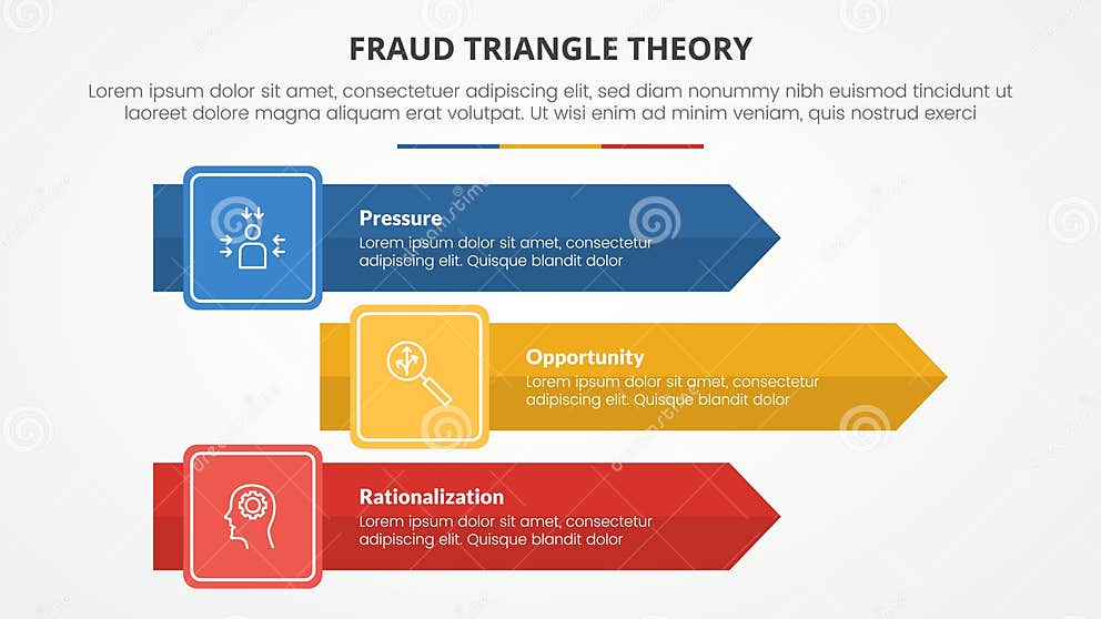 Fraud Triangle Theory Template Infographic Concept for Slide ...