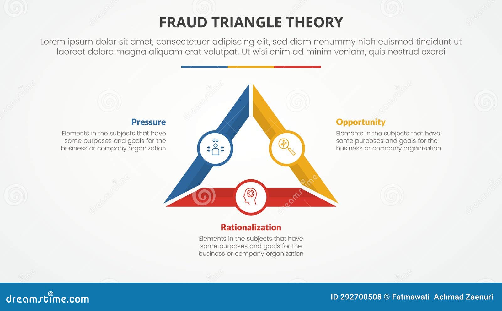 Fraud Triangle Theory Template Infographic Concept for Slide ...