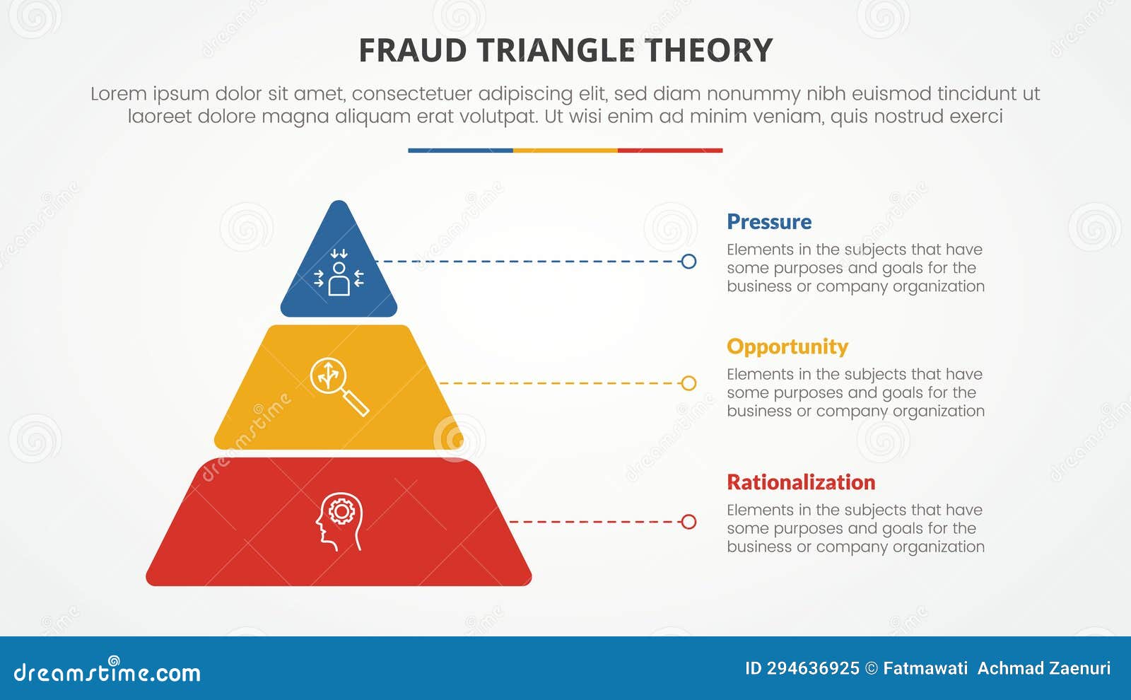 Fraud Triangle Theory Template Infographic Concept for Slide ...