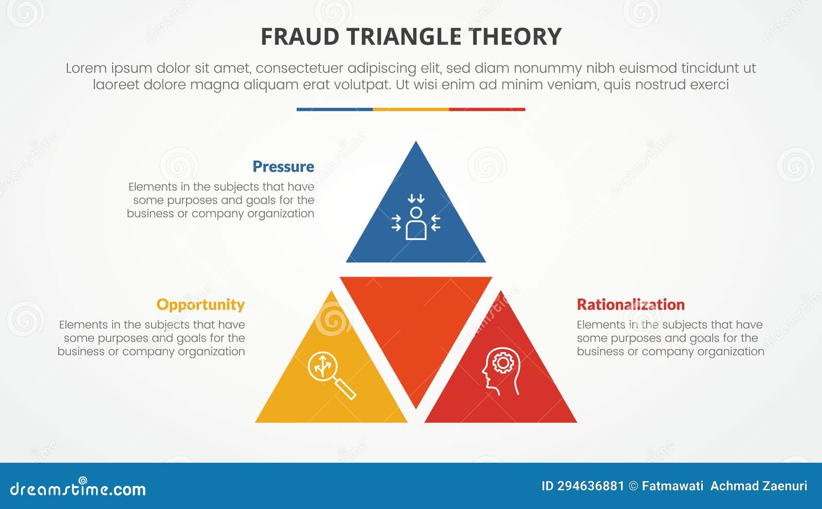 Fraud Triangle Theory Template Infographic Concept for Slide ...