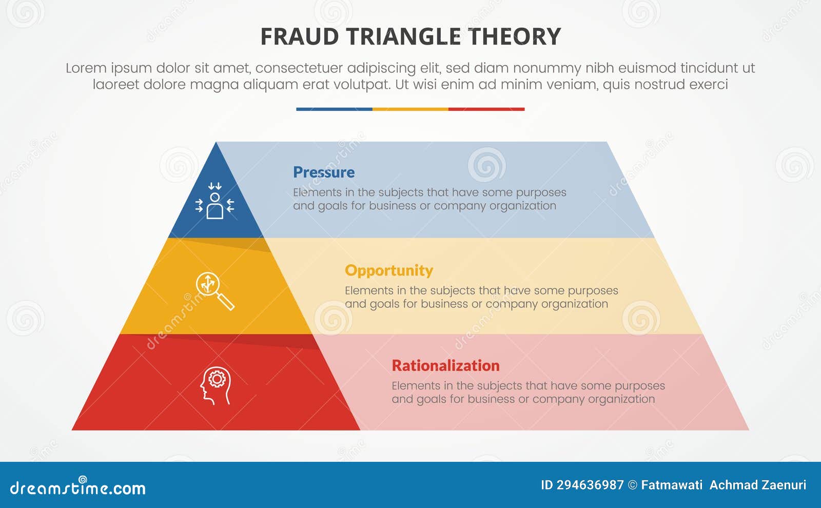 Fraud Triangle Theory Template Infographic Concept For Slide ...