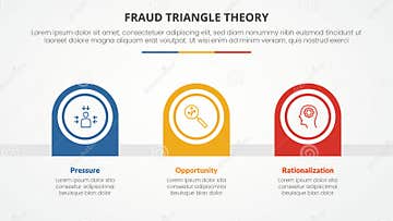 Fraud Triangle Theory Template Infographic Concept for Slide ...