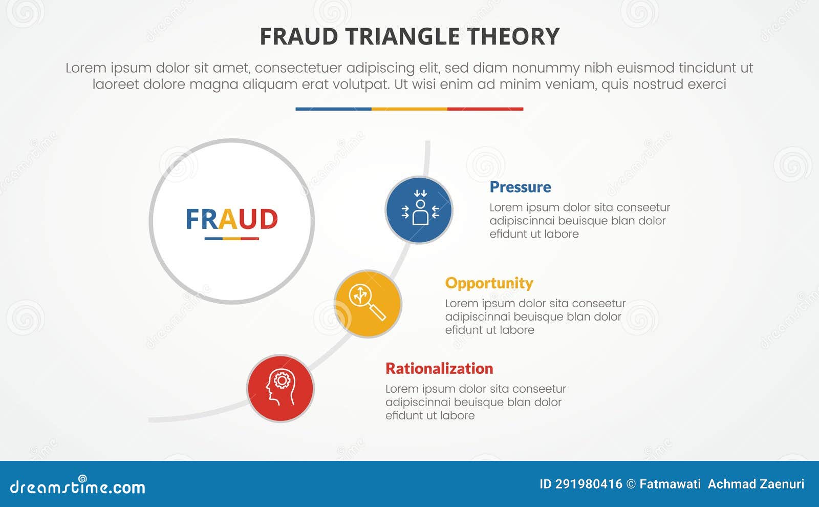 Fraud Triangle Theory Template Infographic Concept for Slide ...