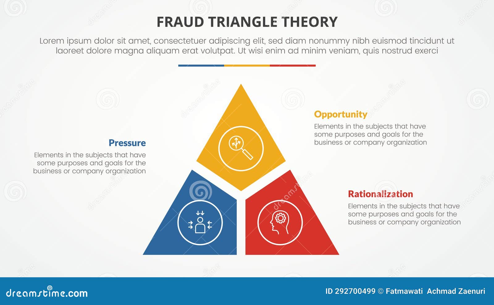 Fraud Triangle Theory Template Infographic Concept for Slide ...