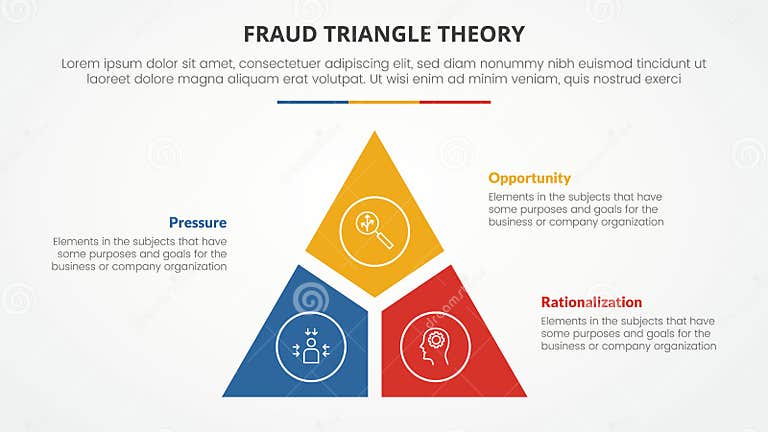 Fraud Triangle Theory Template Infographic Concept for Slide ...