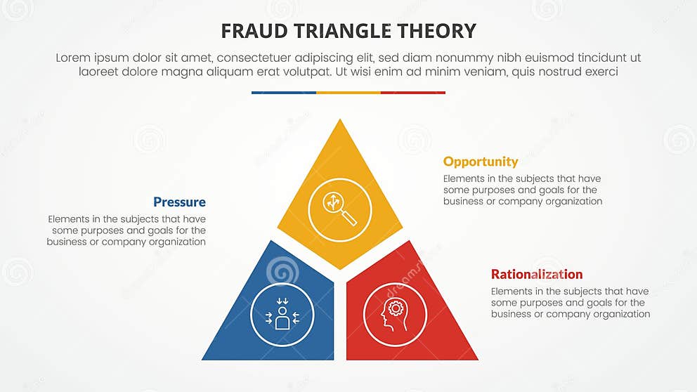 Fraud Triangle Theory Template Infographic Concept for Slide ...