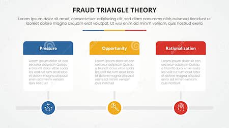 Fraud Triangle Theory Template Infographic Concept for Slide ...